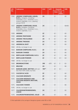 UK - Dangerous Goods Emergency Action Code List 2019.pdf