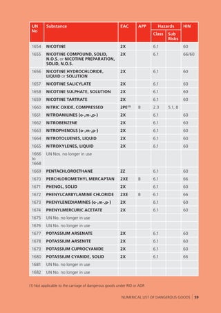 UK - Dangerous Goods Emergency Action Code List 2019.pdf