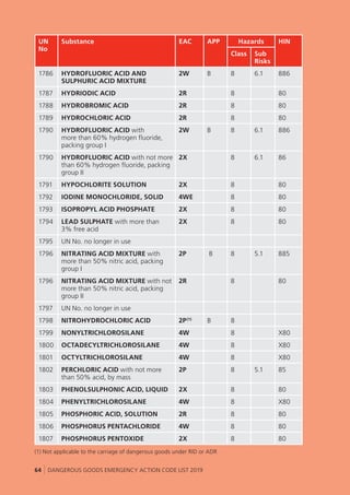 UK - Dangerous Goods Emergency Action Code List 2019.pdf