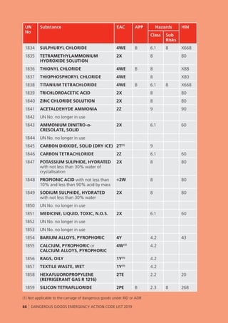 UK - Dangerous Goods Emergency Action Code List 2019.pdf