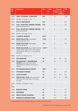 UK - Dangerous Goods Emergency Action Code List 2019.pdf