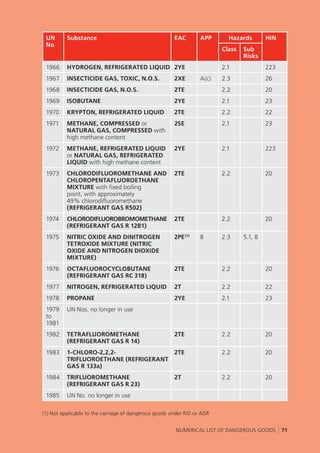 UK - Dangerous Goods Emergency Action Code List 2019.pdf