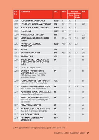 UK - Dangerous Goods Emergency Action Code List 2019.pdf