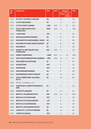 UK - Dangerous Goods Emergency Action Code List 2019.pdf