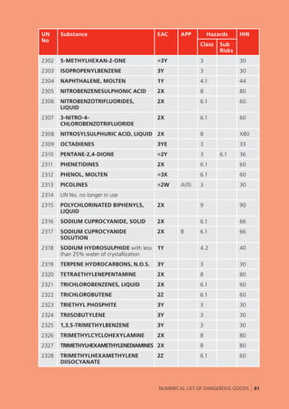 UK - Dangerous Goods Emergency Action Code List 2019.pdf