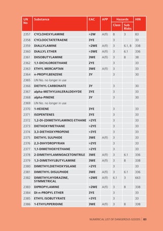 UK - Dangerous Goods Emergency Action Code List 2019.pdf