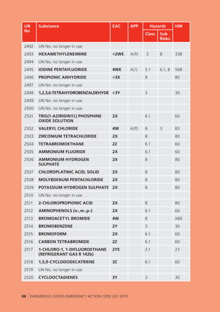 UK - Dangerous Goods Emergency Action Code List 2019.pdf
