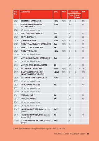 UK - Dangerous Goods Emergency Action Code List 2019.pdf