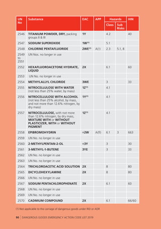 UK - Dangerous Goods Emergency Action Code List 2019.pdf
