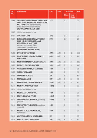 UK - Dangerous Goods Emergency Action Code List 2019.pdf