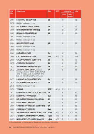 UK - Dangerous Goods Emergency Action Code List 2019.pdf