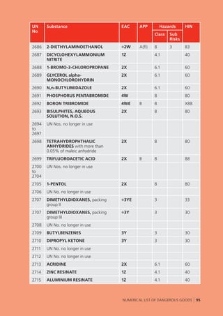 UK - Dangerous Goods Emergency Action Code List 2019.pdf
