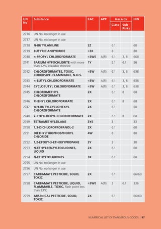 UK - Dangerous Goods Emergency Action Code List 2019.pdf