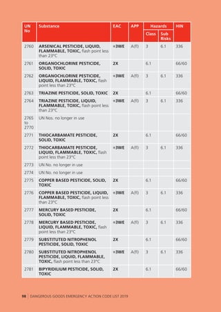 UK - Dangerous Goods Emergency Action Code List 2019.pdf