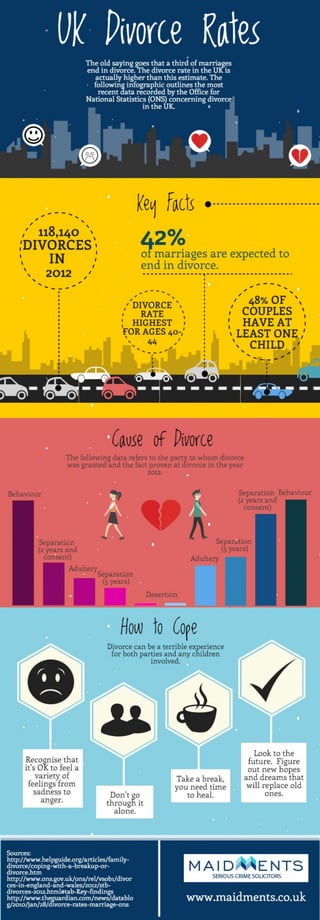 UK Divorce Rates | PDF