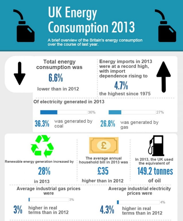UK Energy Consumption | PDF | Power and Energy Industry | Industries