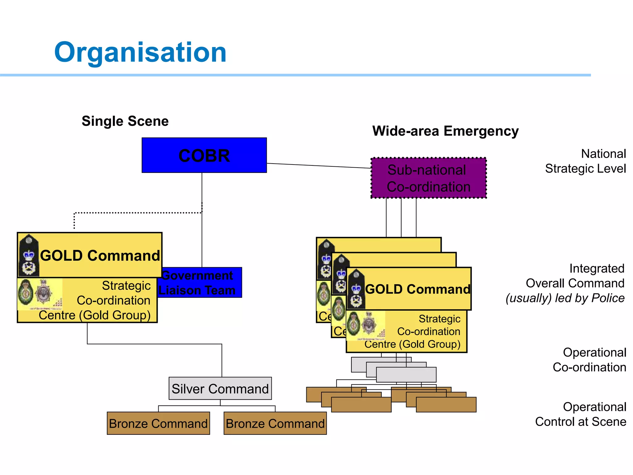 Peter Tallantire, UK Cabinet Office | PPTX