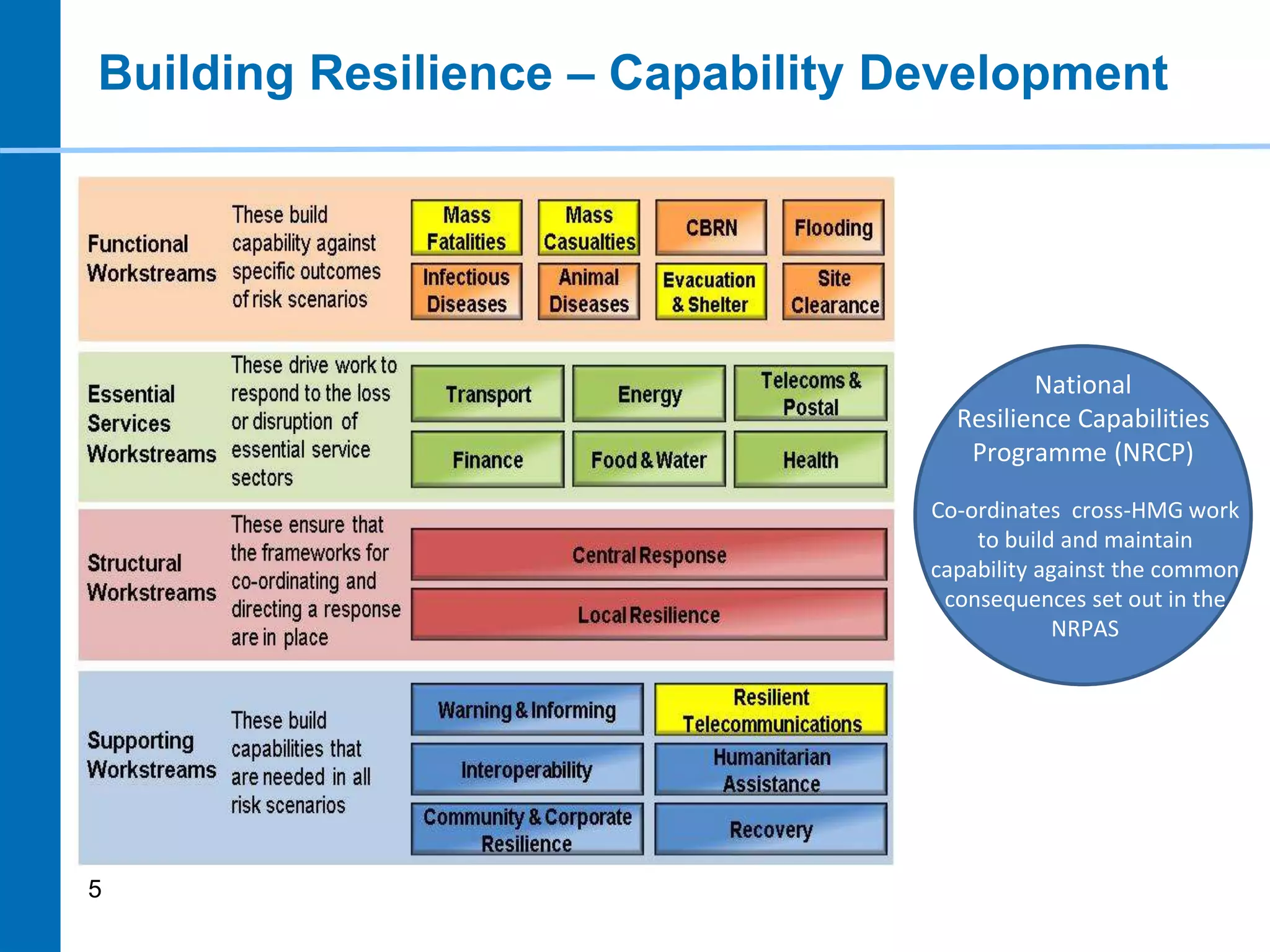 Peter Tallantire, UK Cabinet Office | PPTX