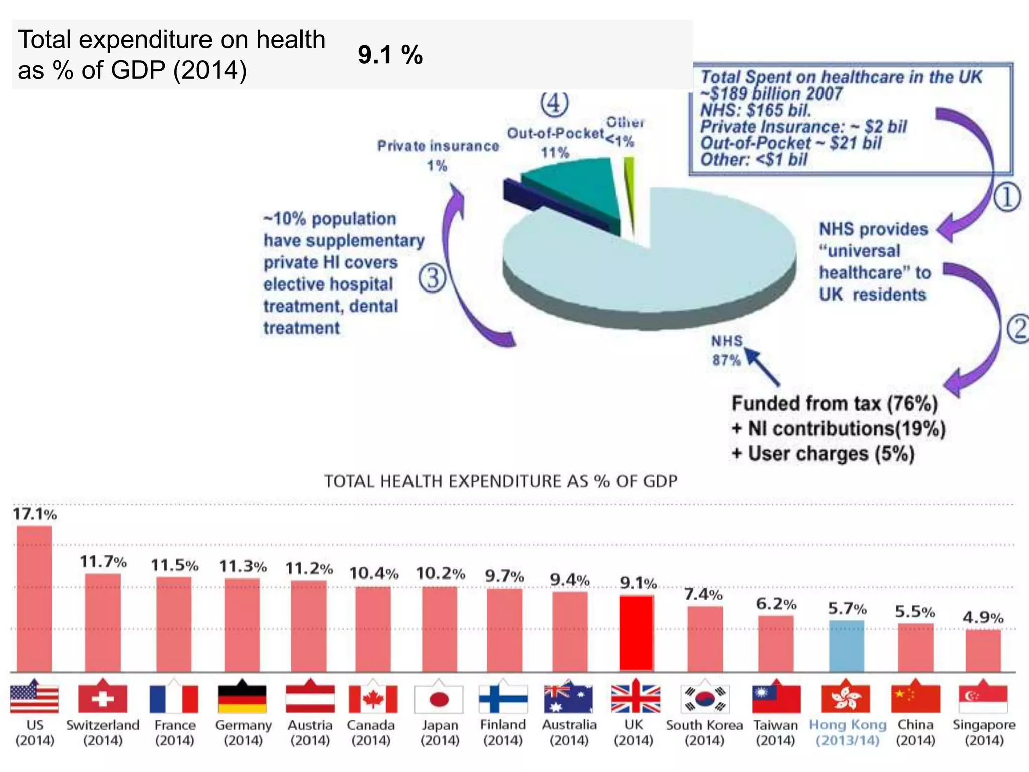 Uk health-system | PPTX