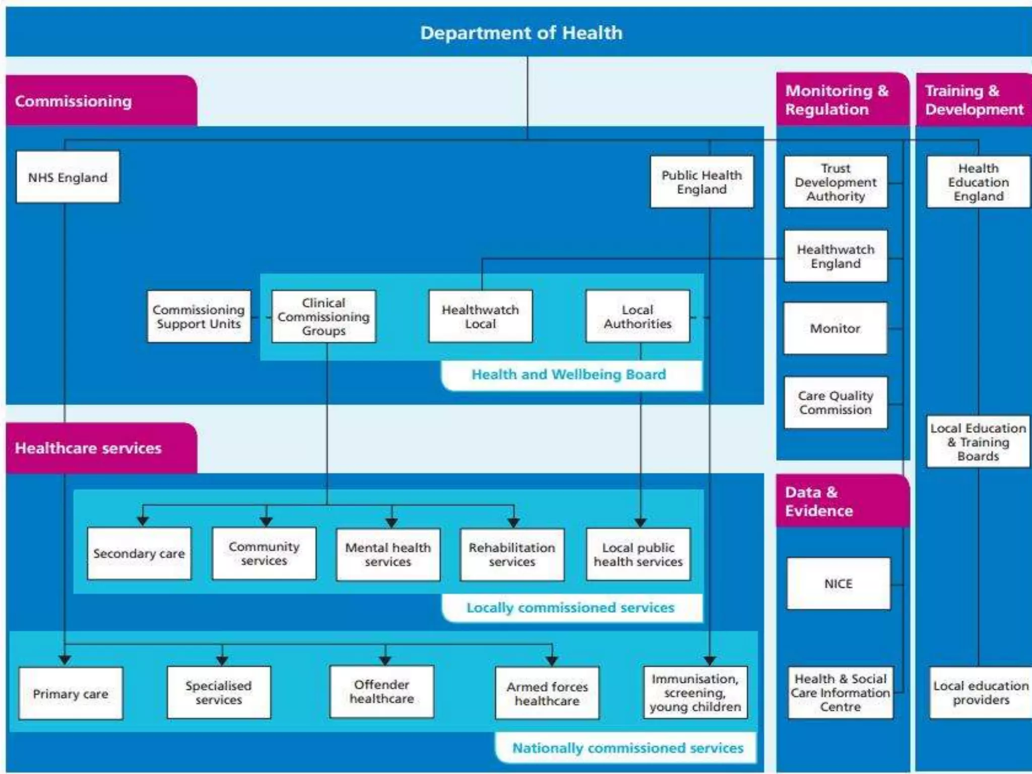 Uk health-system | PPTX