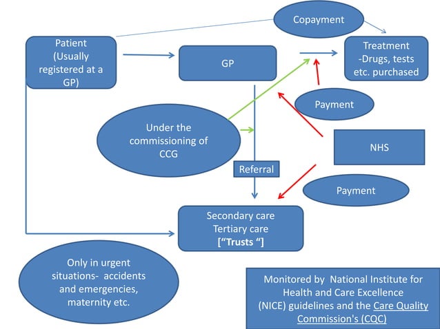 Uk health-system | PPTX