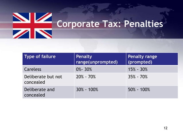 United Kingdom Taxation | PPTX