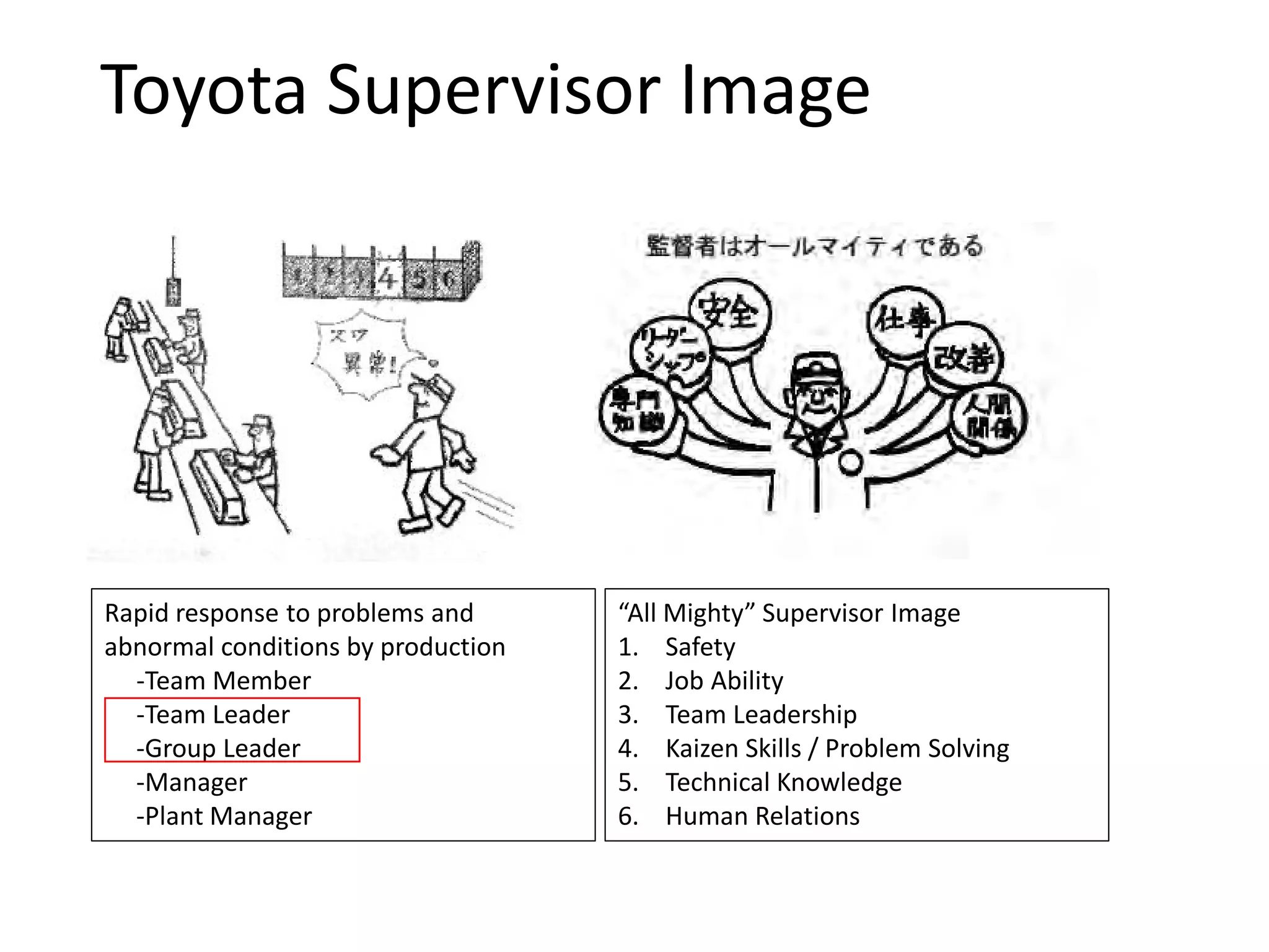 UK-Lean-Summit-2016-Learning-Lean-Lean-Learning-Learning-through ...