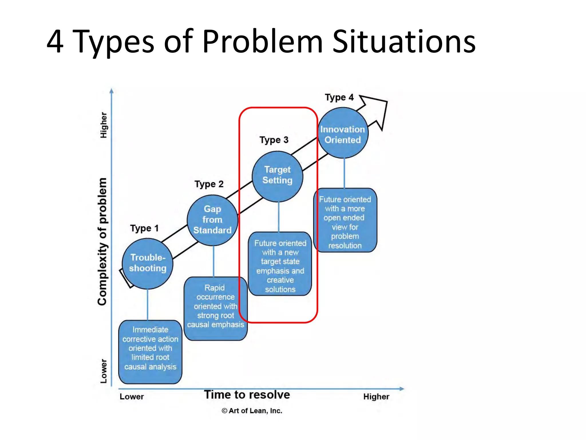 UK-Lean-Summit-2016-Learning-Lean-Lean-Learning-Learning-through ...