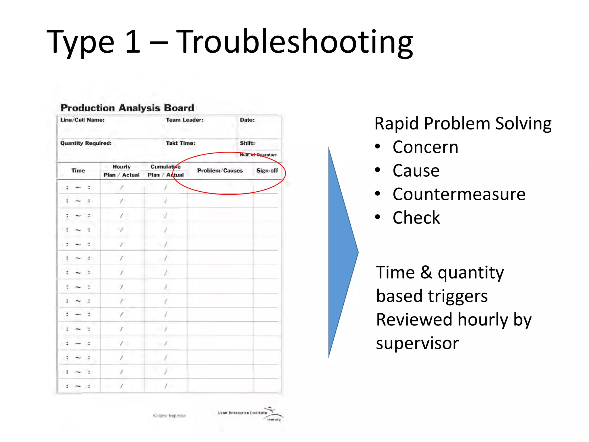 UK-Lean-Summit-2016-Learning-Lean-Lean-Learning-Learning-through ...