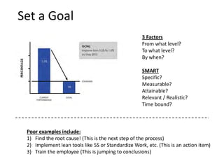 UK-Lean-Summit-2016-Learning-Lean-Lean-Learning-Learning-through ...