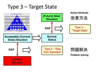 UK-Lean-Summit-2016-Learning-Lean-Lean-Learning-Learning-through ...