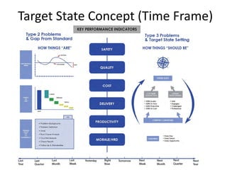 UK-Lean-Summit-2016-Learning-Lean-Lean-Learning-Learning-through ...
