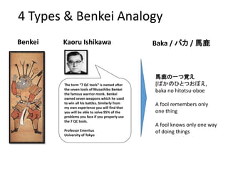 UK-Lean-Summit-2016-Learning-Lean-Lean-Learning-Learning-through ...