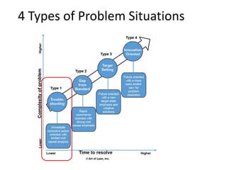 UK-Lean-Summit-2016-Learning-Lean-Lean-Learning-Learning-through ...