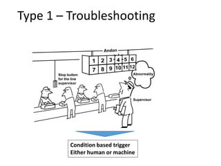 UK-Lean-Summit-2016-Learning-Lean-Lean-Learning-Learning-through ...