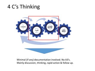 UK-Lean-Summit-2016-Learning-Lean-Lean-Learning-Learning-through ...