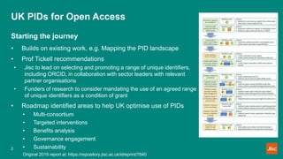 ORCID - UK PIDs for Open Access - progress update | PPT