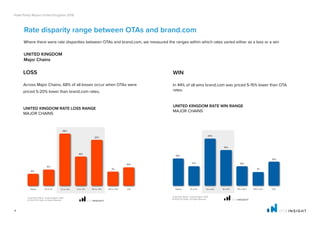 Hotel parity report - UK by OTA Insight | PDF
