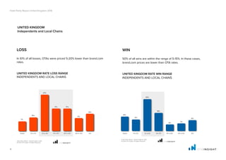 Hotel parity report - UK by OTA Insight | PDF