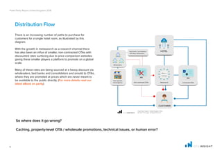 Hotel parity report - UK by OTA Insight | PDF