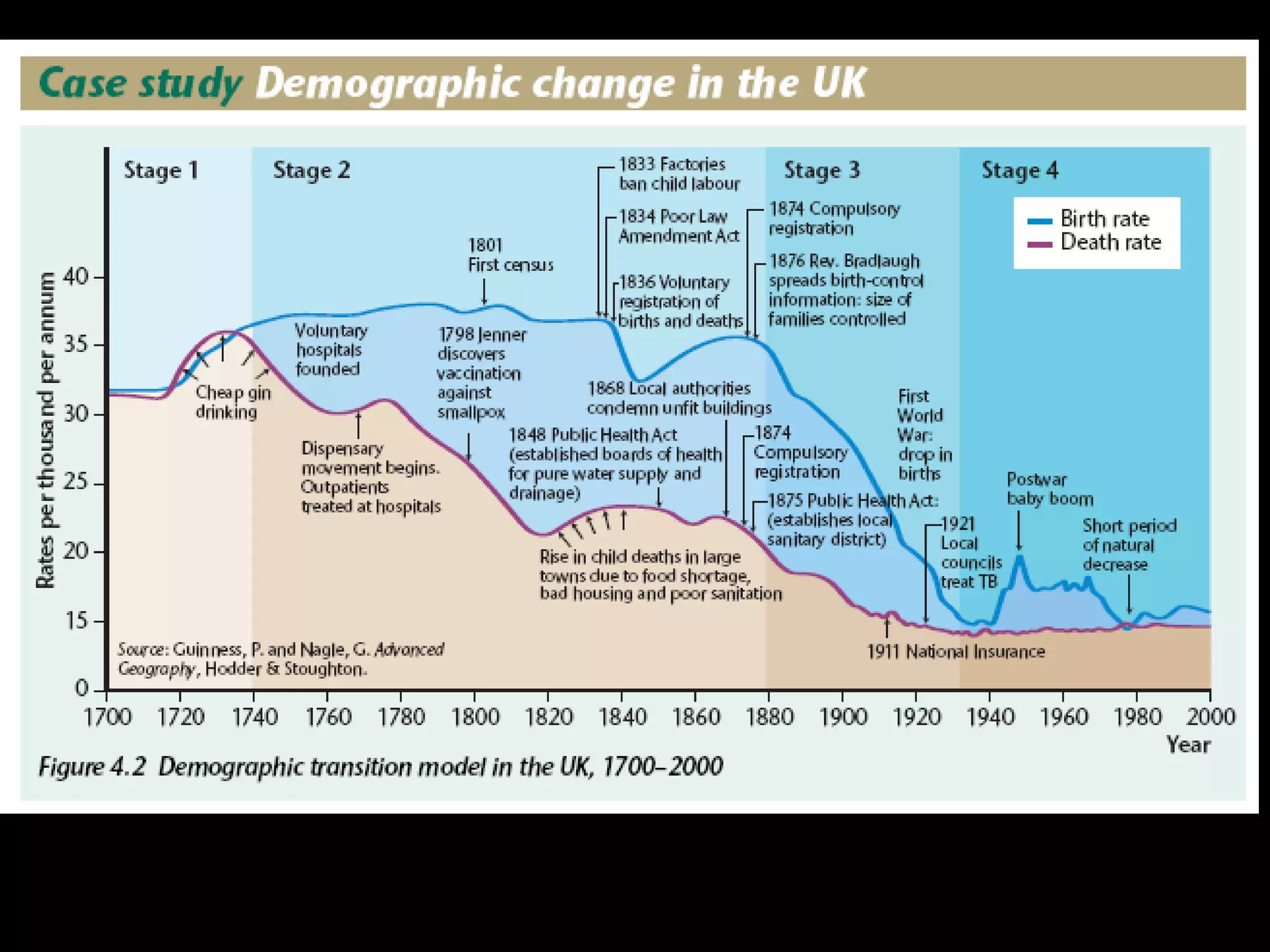 Uk Population Change | PPT