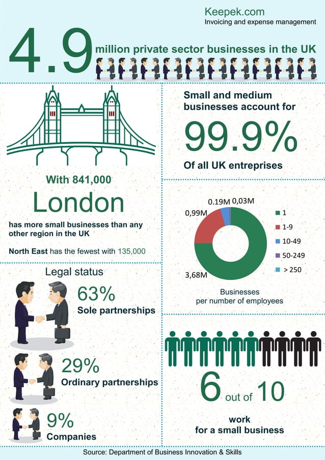 Uk small businesses | PDF