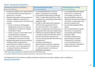 uk-spec-v14-updated-hierarchy-and-rfr-june-2023.pdf