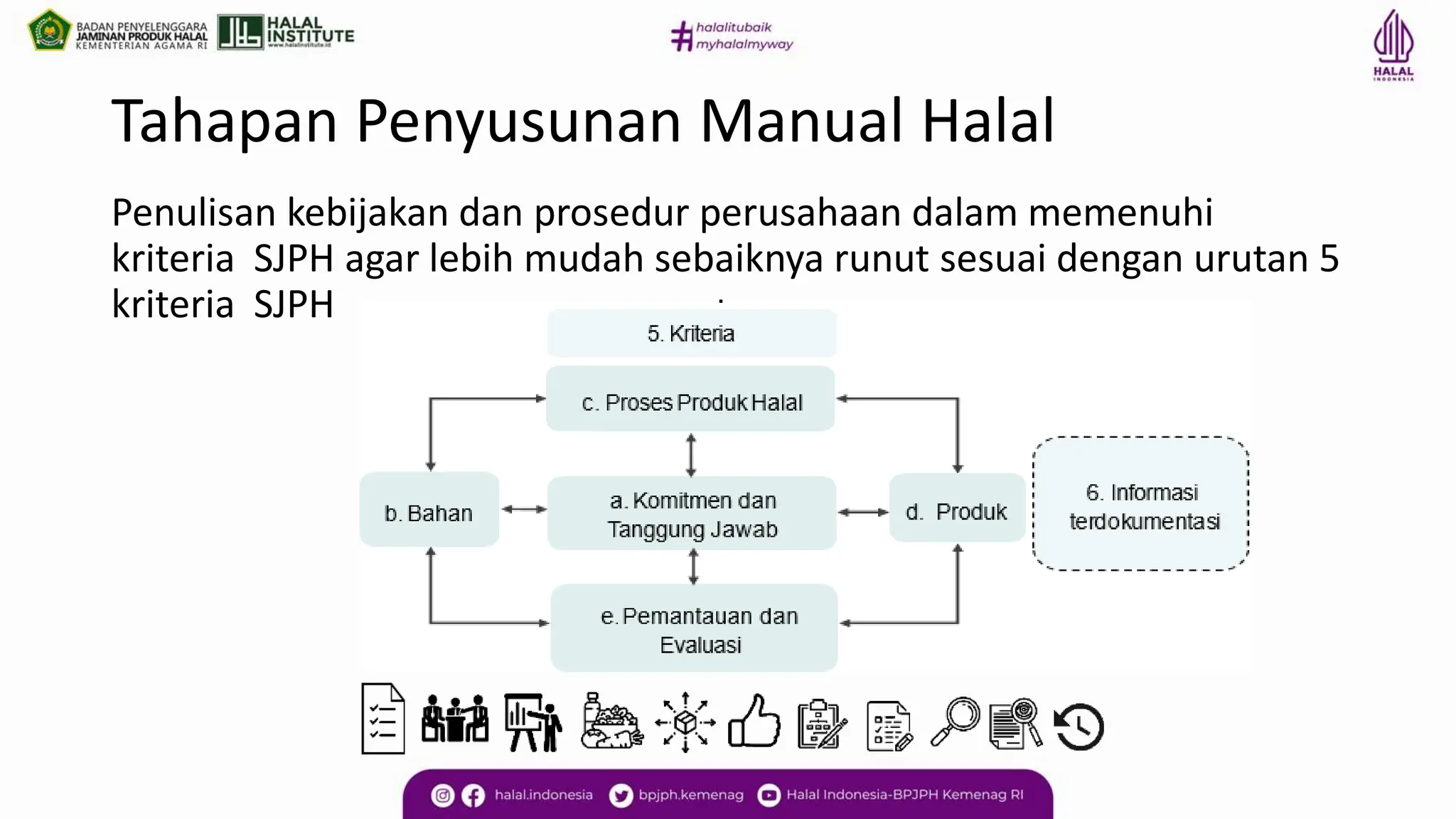 UK1-Menyusun-Dokumen-Penerapan-SJPH.pdf