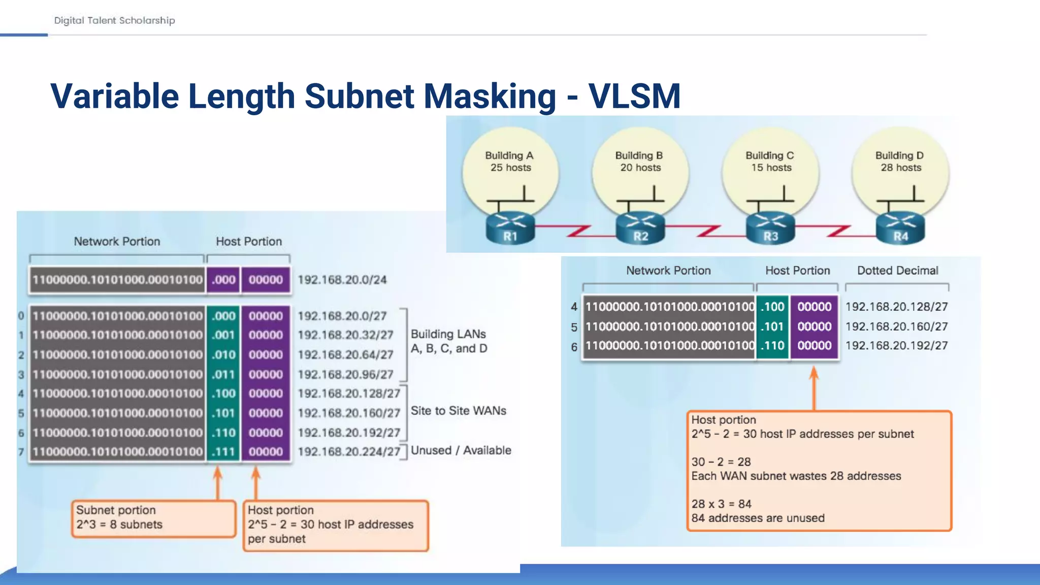 UK1 - Merancang Pengalamatan Jaringan.pdf