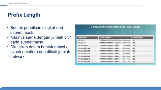 UK1 - Merancang Pengalamatan Jaringan.pdf