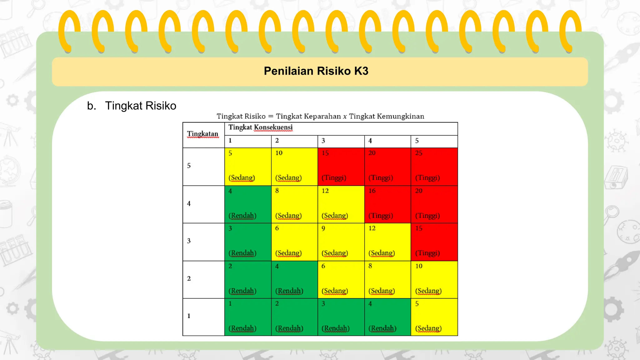 menerapkan sistem manajemen risiko k3.pdf