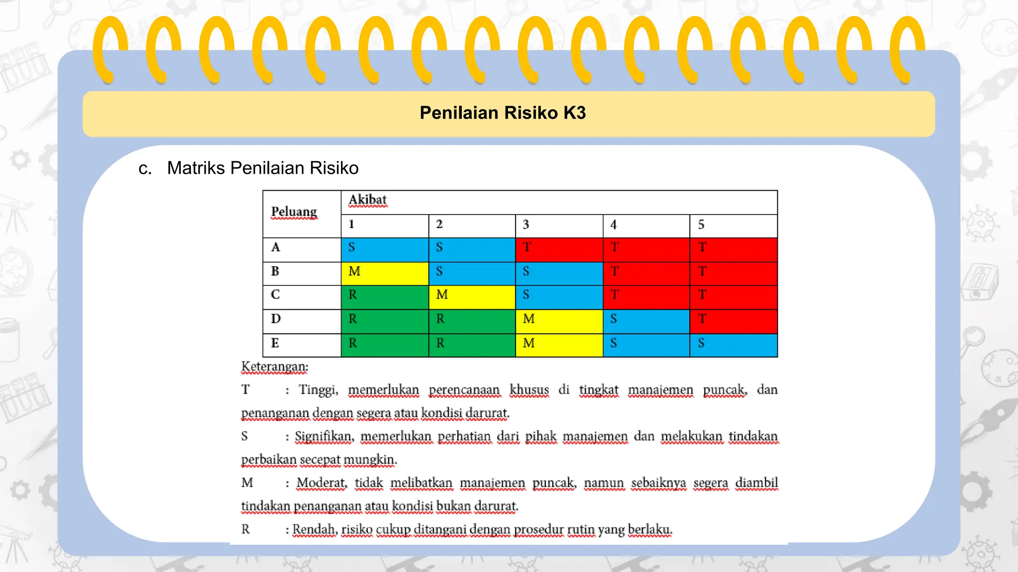 menerapkan sistem manajemen risiko k3.pdf