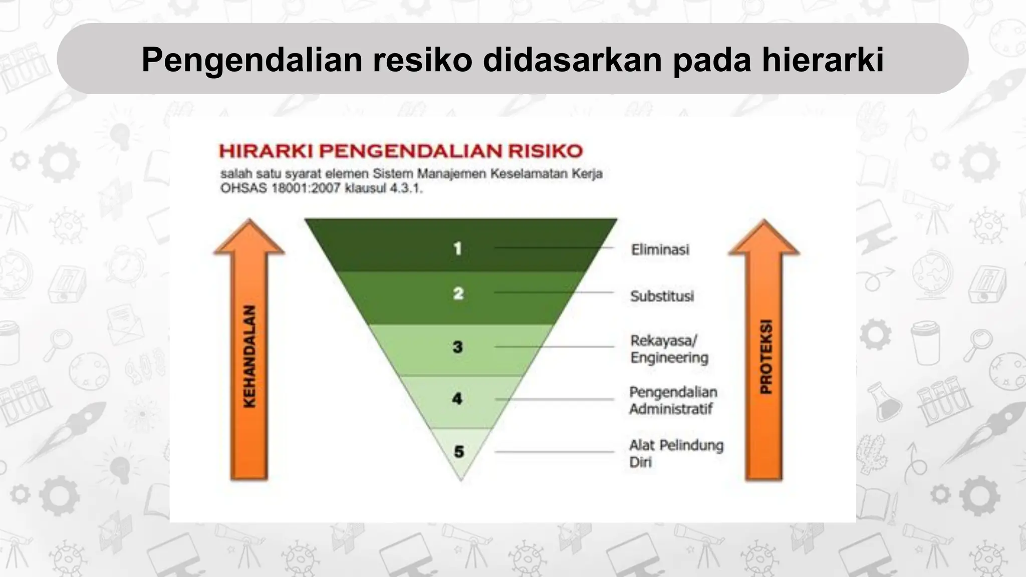 menerapkan sistem manajemen risiko k3.pdf