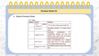 menerapkan sistem manajemen risiko k3.pdf